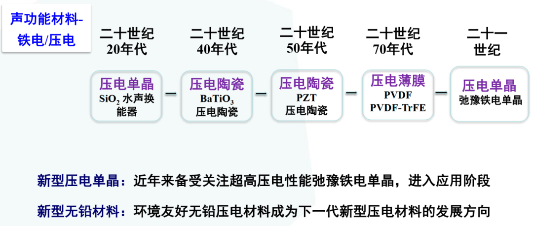 压电单晶PMNT制备及新一代医用超声换能器-电子工程专辑