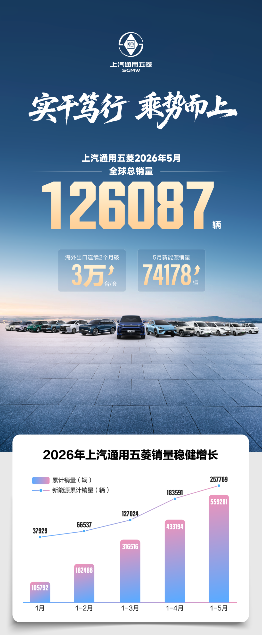 特斯拉、零跑月销突破8万！蔚来近4万！理想小鹏小米超3万！多家车企出海超10万！5月新能源销量公布！-电子工程专辑