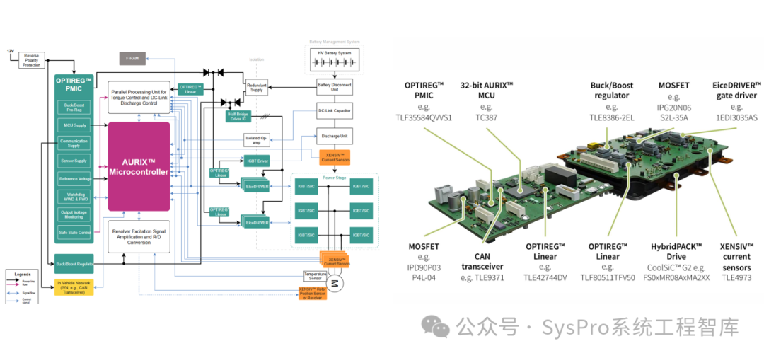 「SysPro 电力电子技术」正式上线，一个专注前瞻功率半导体与驱动技术的高阶成长社群-电子工程专辑