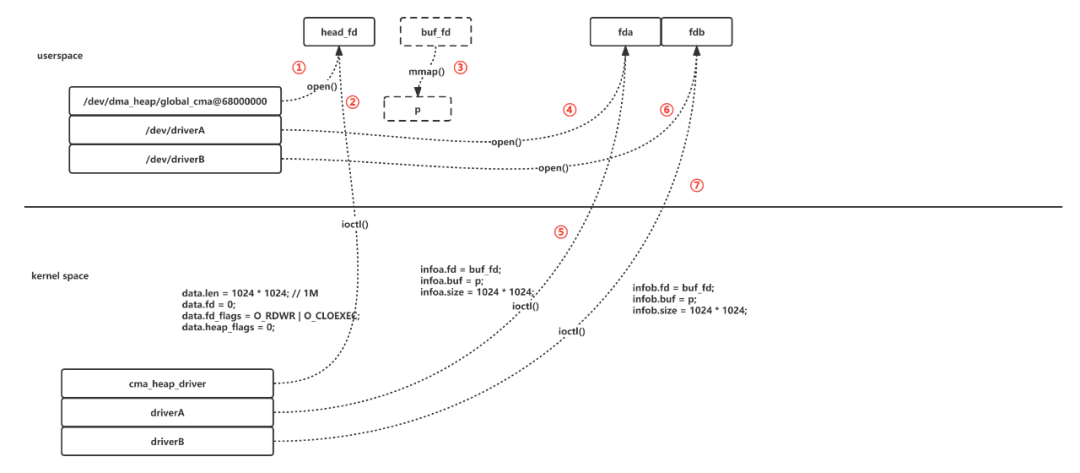 dma-buf学习分享-电子工程专辑