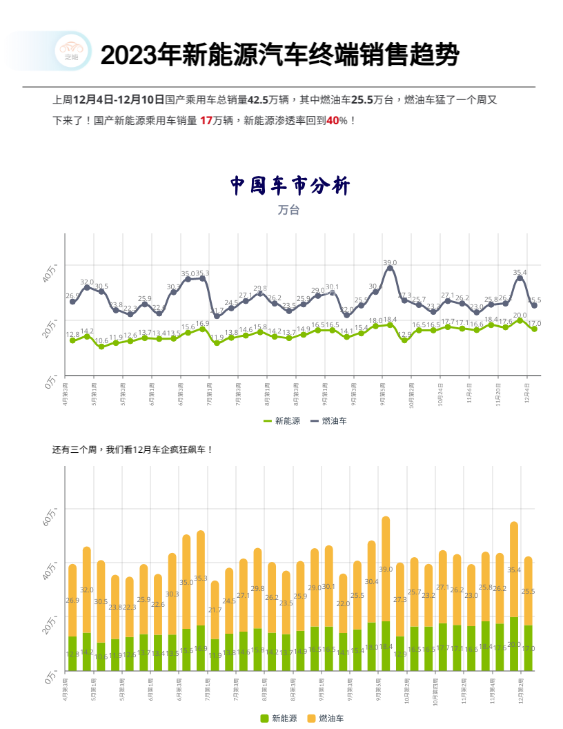 新能源周销量｜冲刺前的小憩，12月第2周热点车企销售盘-电子工程专辑