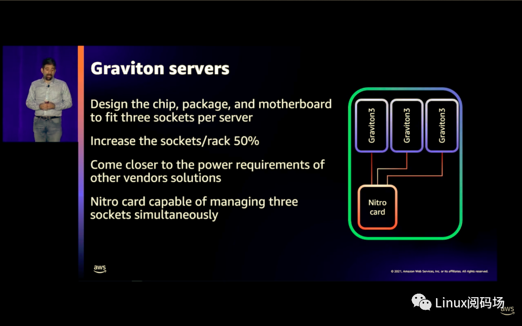 从外到内揭开亚马逊的自研ARM芯片：Graviton3-电子工程专辑