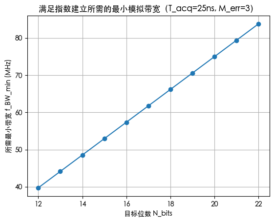 ADC 的缓冲带宽如何计算？（YUNSWJ 仿真版）-电子工程专辑