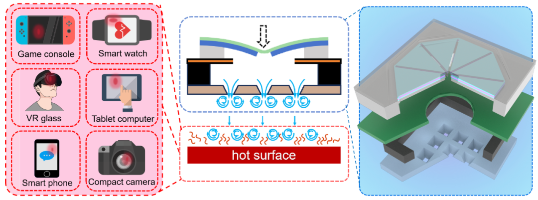 破局芯片散热桎梏：全球最小高能效MEMS冷却器问世，算力革命再添关键拼图-电子工程专辑