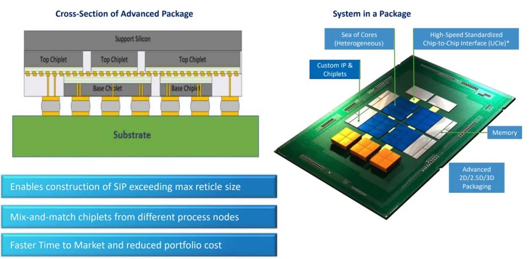 【光电集成】最新发表|美国国家先进封装制造计划（NAPMP）推进异质集成技术的领先地位-电子工程专辑