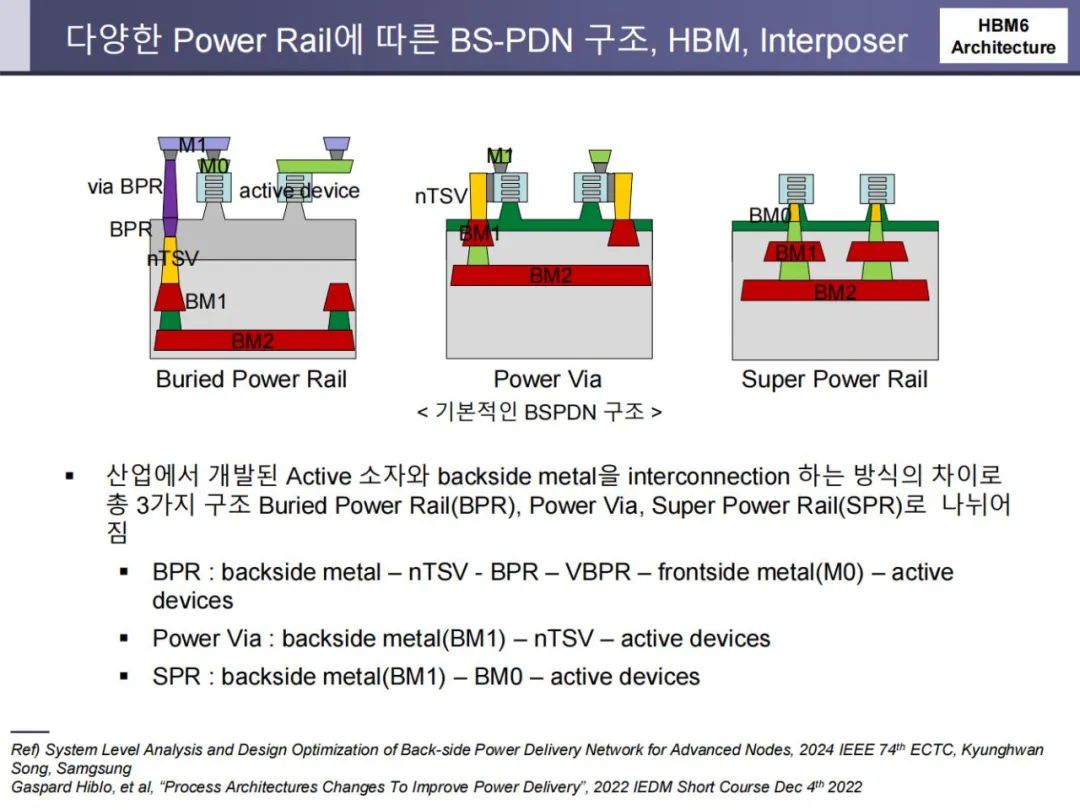 下一代HBM技术架构概览及路标（2026~2038）-电子工程专辑