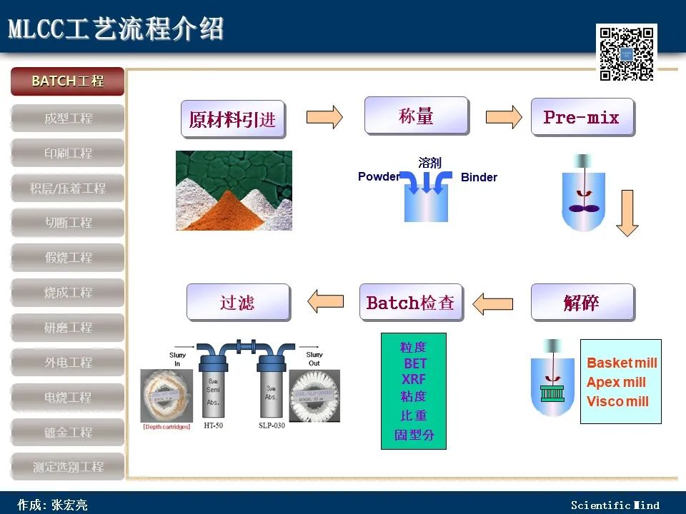 科普：MLCC知识概述！MLCC工艺流程-电子工程专辑