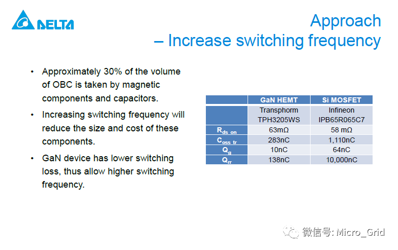 台达_OBC双向充电_High-Efficiency High-Density GaN-Based 6.6kW-电子工程专辑