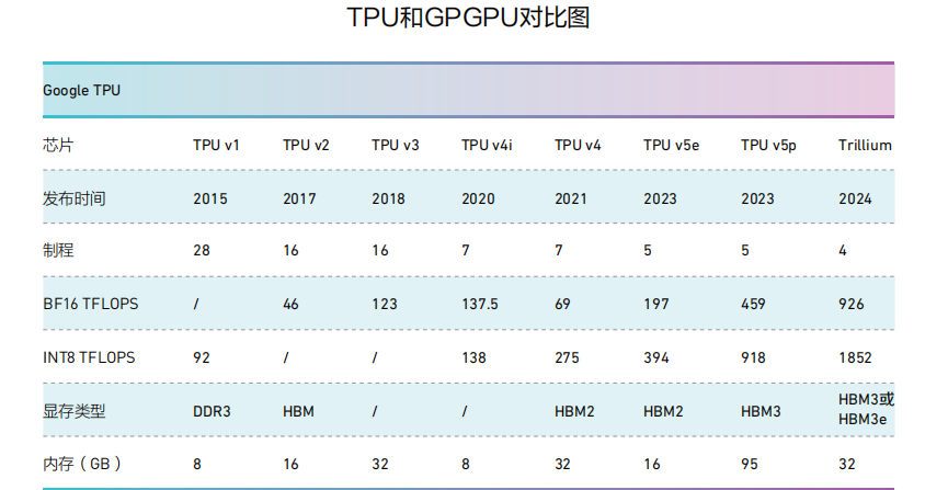 一文详解FPGA（TPU、DPU和NPU）异构计算芯片-电子工程专辑