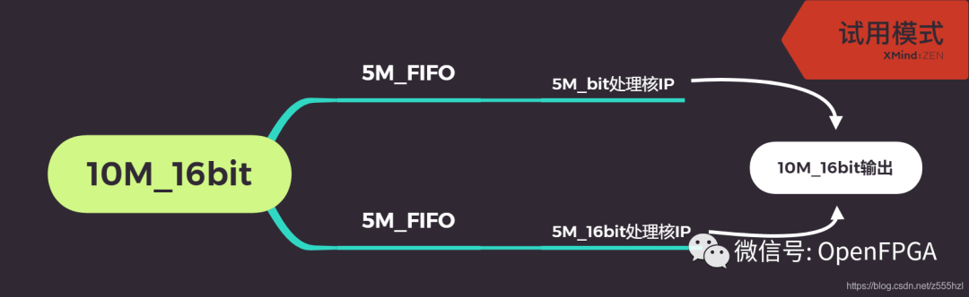 乒乓操作实例讲解-FIFO-电子工程专辑