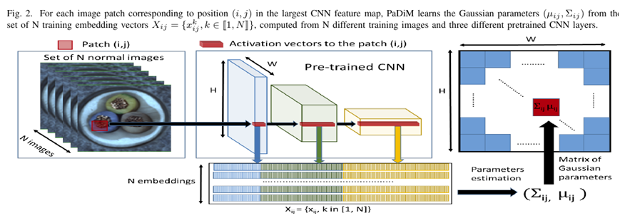 TensorRT10.8 C++部署异常缺陷检测模型-电子工程专辑