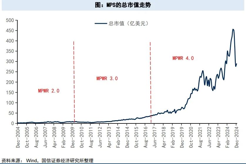这家模拟芯片大厂，业绩还在哐哐涨-电子工程专辑