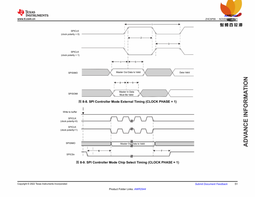 TI新款77G雷达芯片AWR2944芯片抢先看！-电子工程专辑