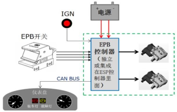 【中国汽车线控技术专家委员会】电子驻车（EPB）系统介绍|50+篇线控文章-电子工程专辑
