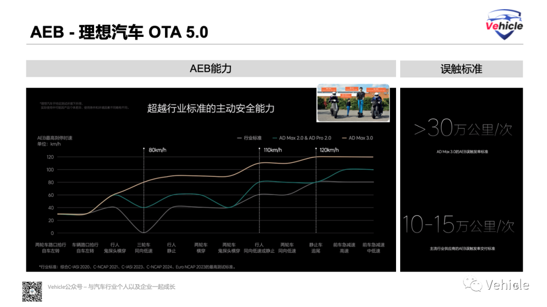 理想汽车OTA5.0的智能驾驶-电子工程专辑