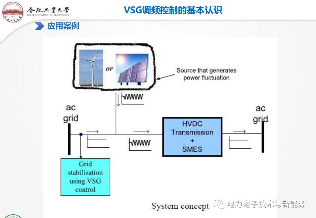 虚拟同发电步机(VSG)技术研究及应用-电子工程专辑