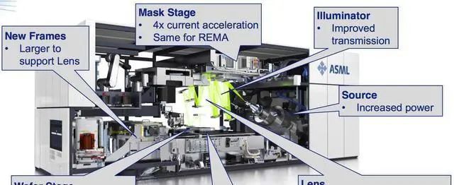 1600亿枚！ASML公司态度转变，外媒：低估了中国芯的决心-电子工程专辑