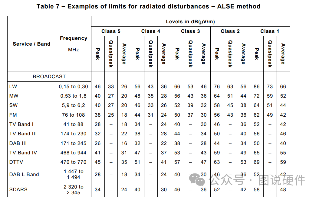 EMC（ElectromagneticCompatibility）简介与RE/CE实验介绍-电子工程专辑