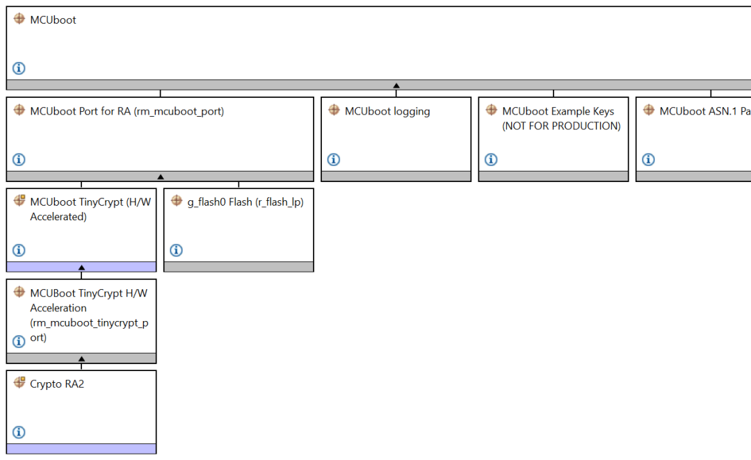 MCUboot系列（5-1）RADirectXIP模式在FSP中的支持-电子工程专辑