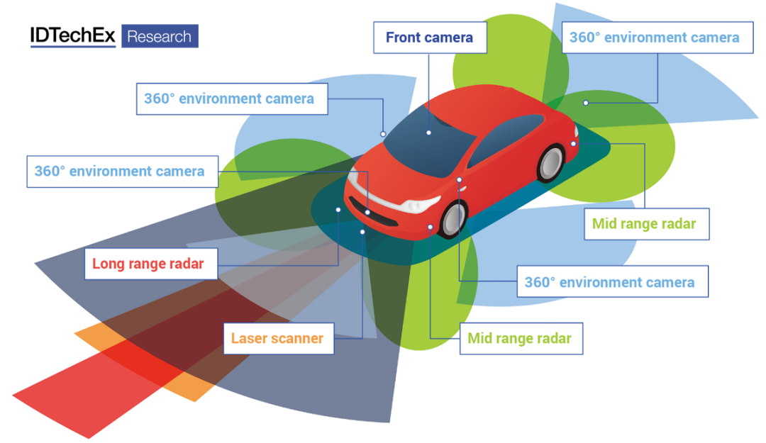 汽车ADAS和数据中心令高性能TIM抓狂-电子工程专辑