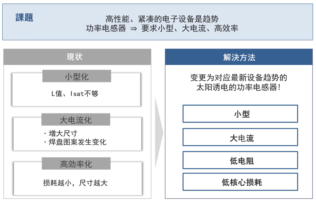 AMEYA360代理|太阳诱电MCOIL™金属类功率电感器和铁氧体类功率电感器-电子工程专辑