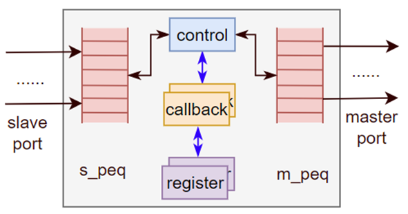 ESL发展及其在项目中的应用-电子工程专辑