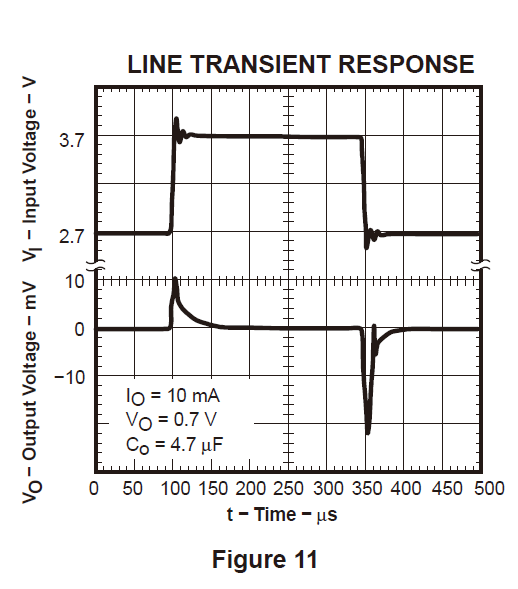什么是LDO的Line Regulation？在LDO电路设计选型时如何理解和计算？1200字搞定它-电子工程专辑