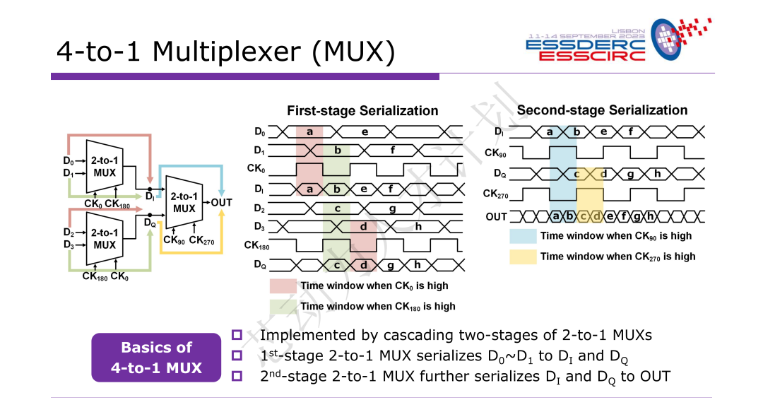 IEEEFellow-PatrickYue教授领讲高级有线及光通信IC设计-电子工程专辑