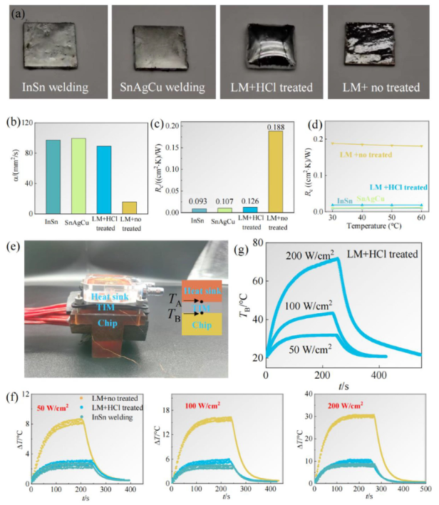 清华大学曹炳阳团队：液态金属TIM热阻降94%-电子工程专辑