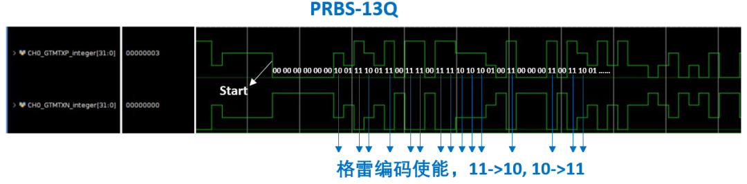 VersalGTM如何用tcl命令在IBERT生成QPRBS13序列-电子工程专辑