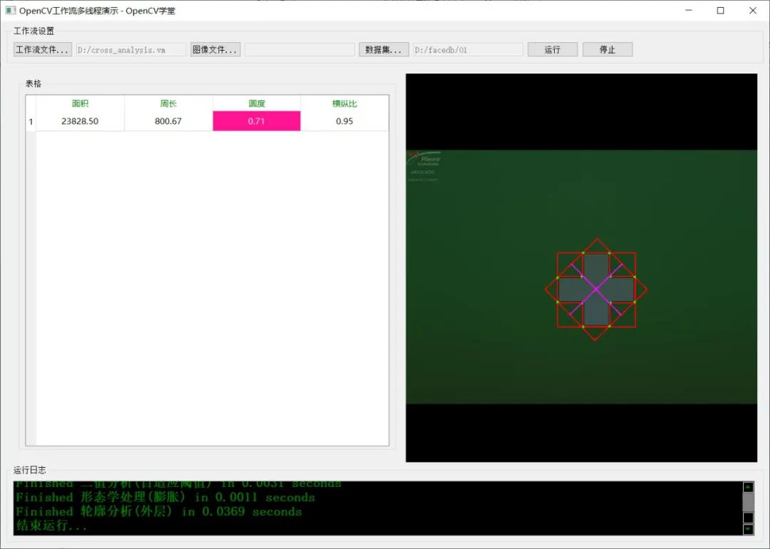 OpenCV4+PyQT5实现人工智能软件开发-电子工程专辑