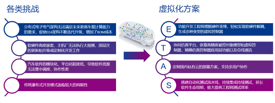 虚拟控制器（vECU）的开发与测试-电子工程专辑