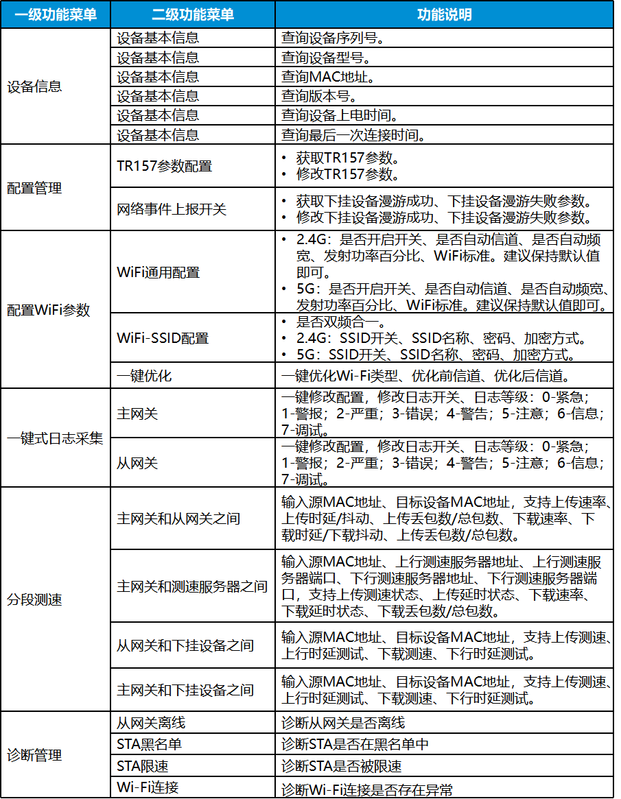 5个操作解锁SCP配置技能-电子工程专辑