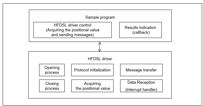 基于T2L的HIPERFACE DSL介绍-电子工程专辑