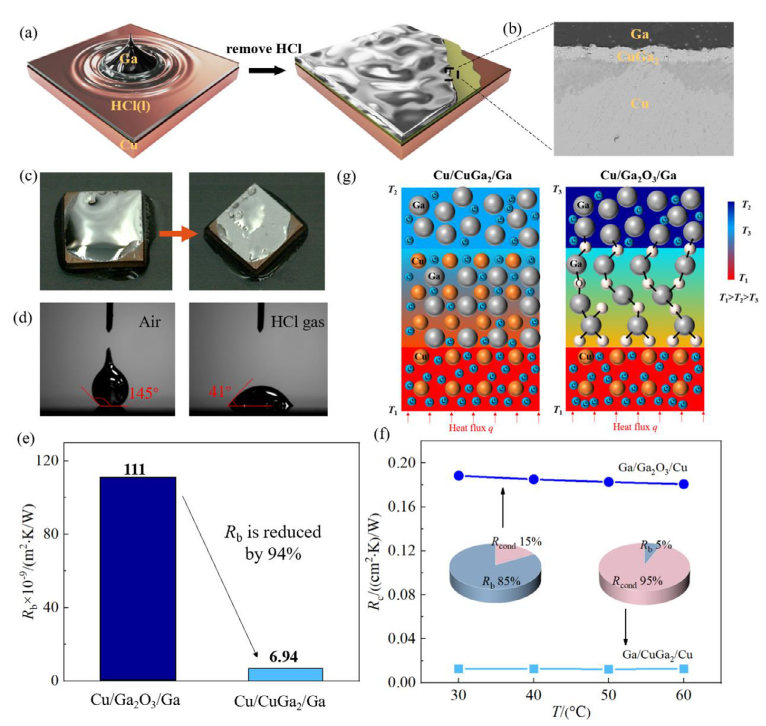 清华大学曹炳阳团队：液态金属TIM热阻降94%-电子工程专辑