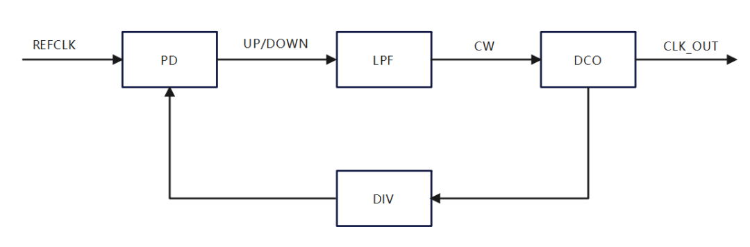 Serdes系列02:怎么判断CDR成功lock-电子工程专辑