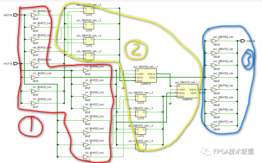 深入剖析FPGA流程中的RTL分析、综合和实现：揭秘区别与作用 - 面包板社区