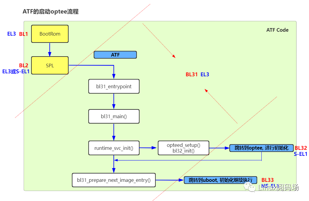 ATF快速扫盲(QuickStart)-电子工程专辑