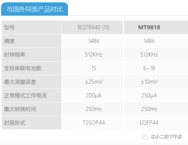 盘点国产BMS厂&芯片-电子工程专辑