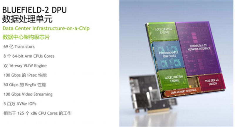 英伟达吹爆的DPU到底是啥？真能做到与CPU、GPU比肩？-电子工程专辑