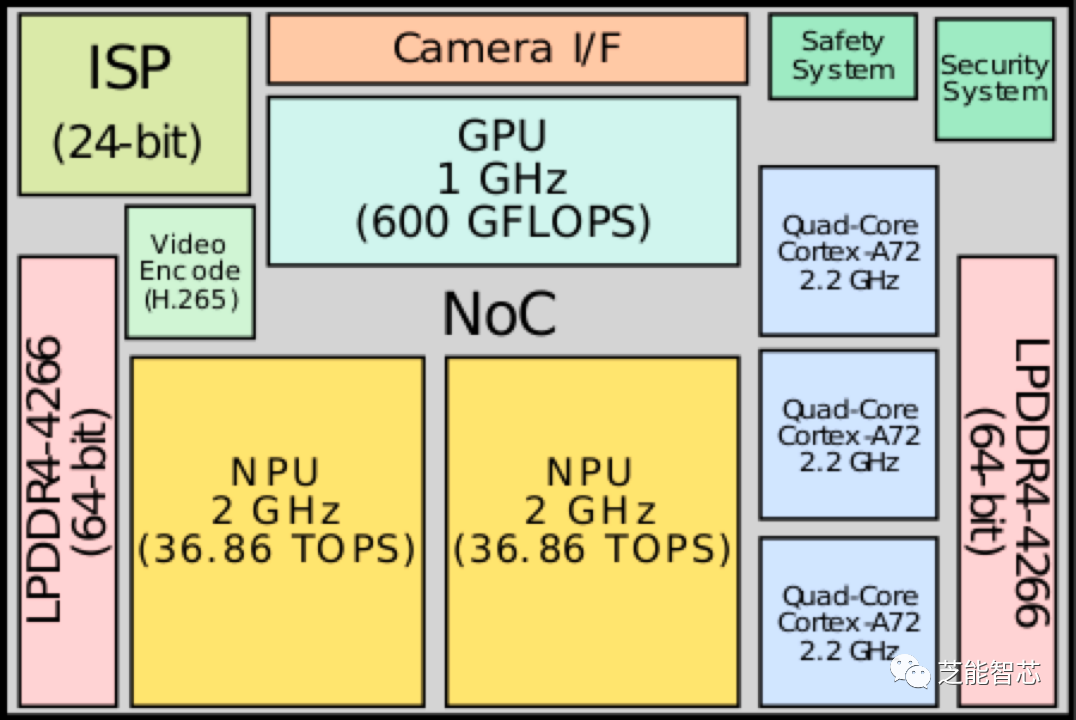 特斯拉的FSD芯片：HW3和HW4-电子工程专辑