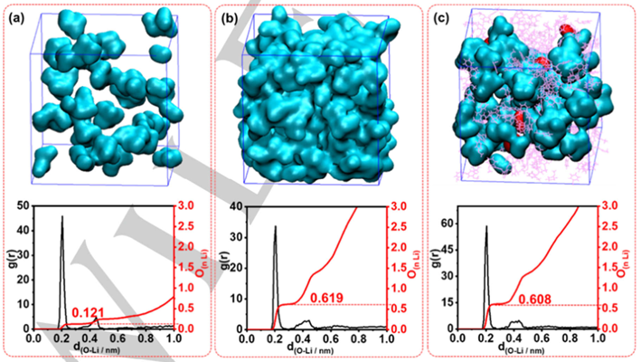 南开陈军院士Angew：离子液体实现Li-O2电池中稳定的锂沉积-电子工程专辑