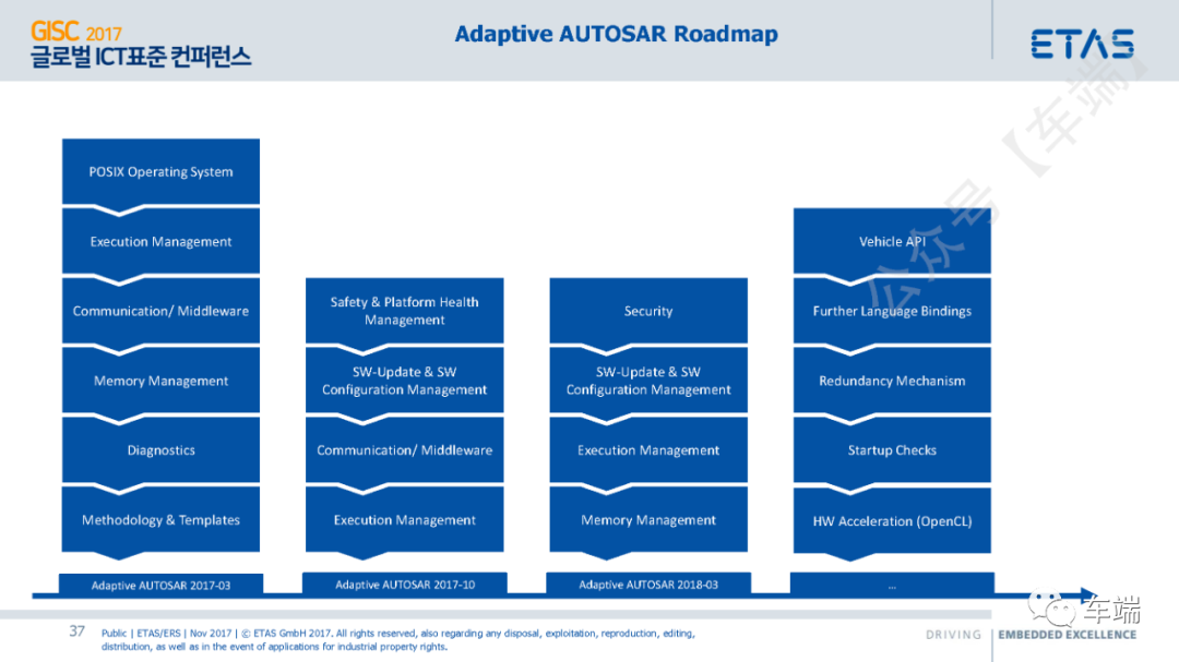 AutoSAR基础软件及其独特挑战-电子工程专辑