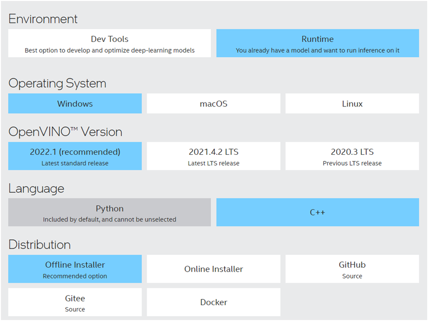 OpenVINO2022全新C++SDK使用解析-电子工程专辑