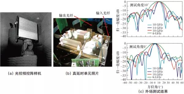 潘时龙教授：微波光子雷达及关键技术-电子工程专辑