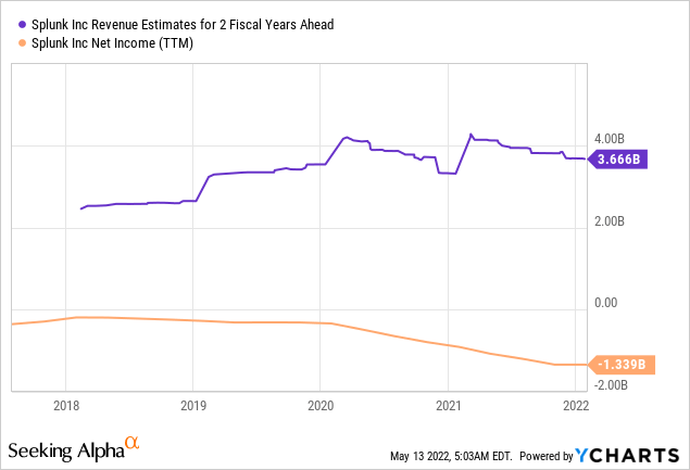 财报前瞻：受大数据红利利好，成Slpunk股价反弹的助力？-电子工程专辑