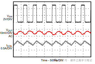 如何选取高效率DC-DC-电子工程专辑