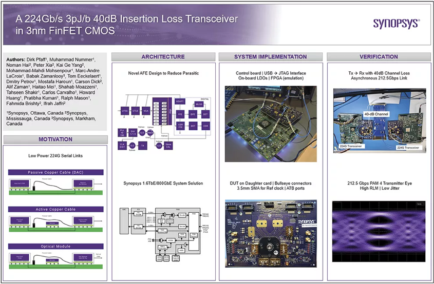 迈向448G：SerDes解决方案助力下一代SoC实现1.6 Tbps无缝互操作-电子工程专辑
