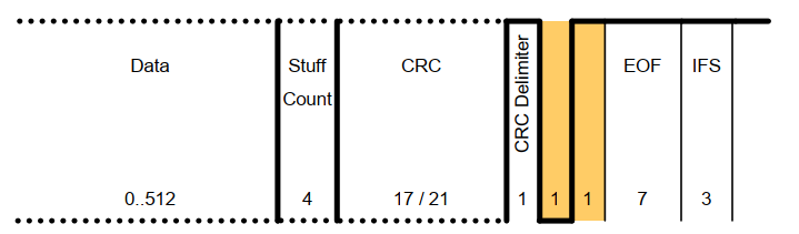 一文搞懂CANFD总线-电子工程专辑
