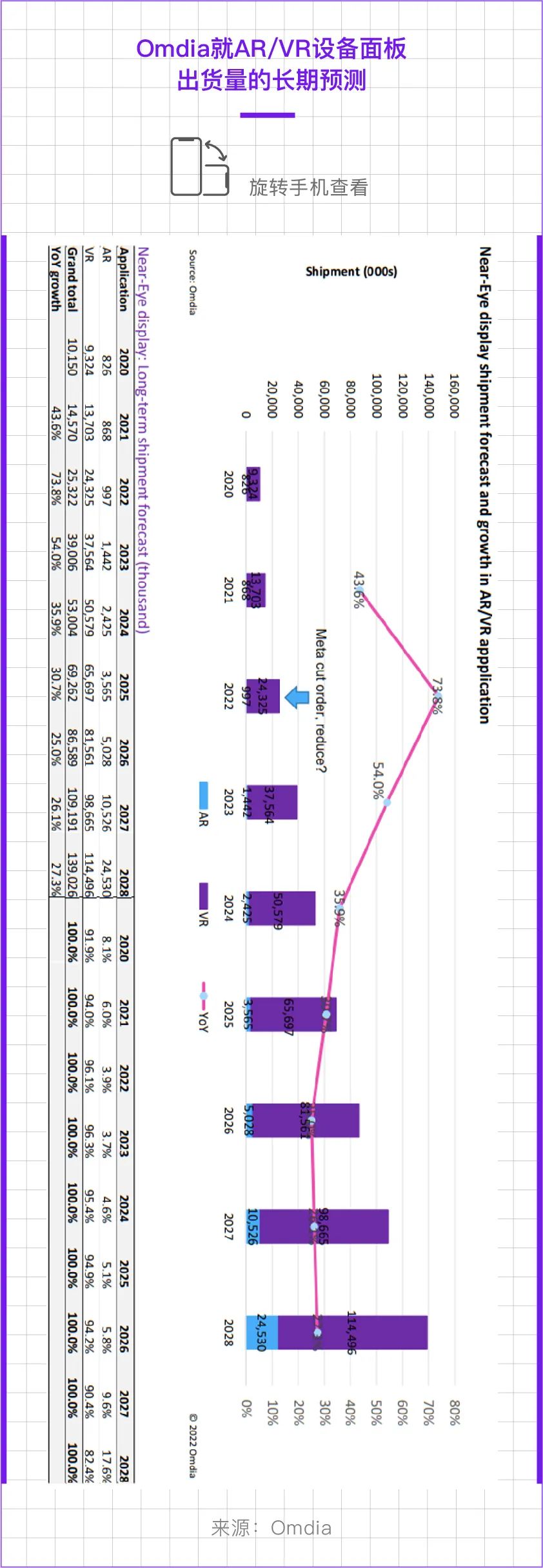 “一屏”折射多领域2023全球趋势：Omdia中国显示产业研讨会趋势预测完整PPT新鲜出炉-电子工程专辑